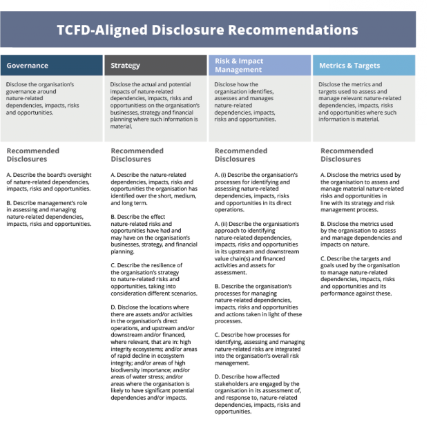 How can board directors prepare for the upcoming Taskforce on Nature-related Financial ...